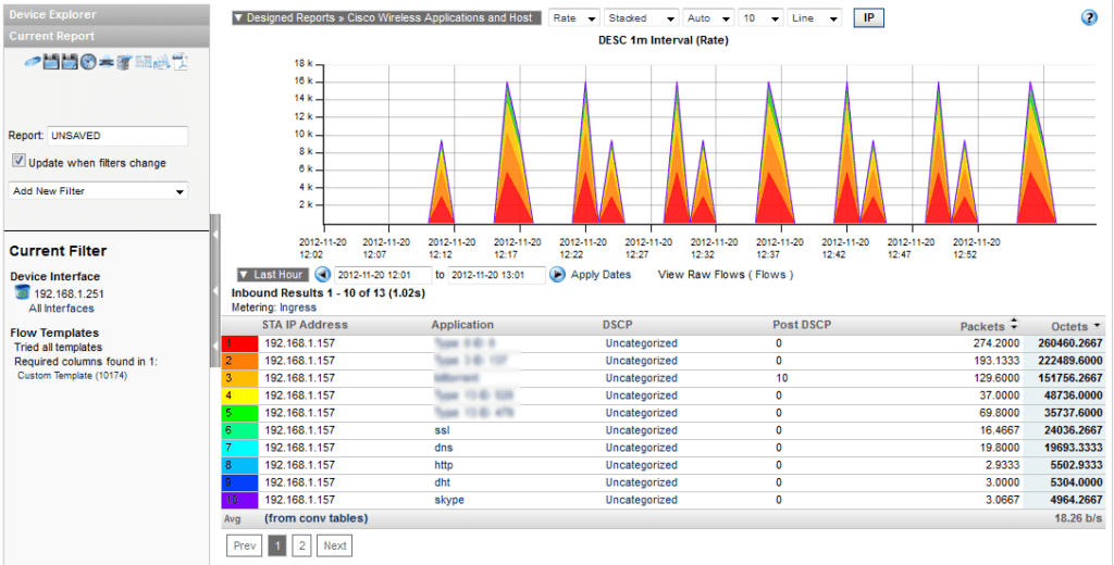 Cisco Wireless NetFlow Support