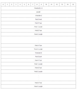 What is a NetFlow Template Flowset?