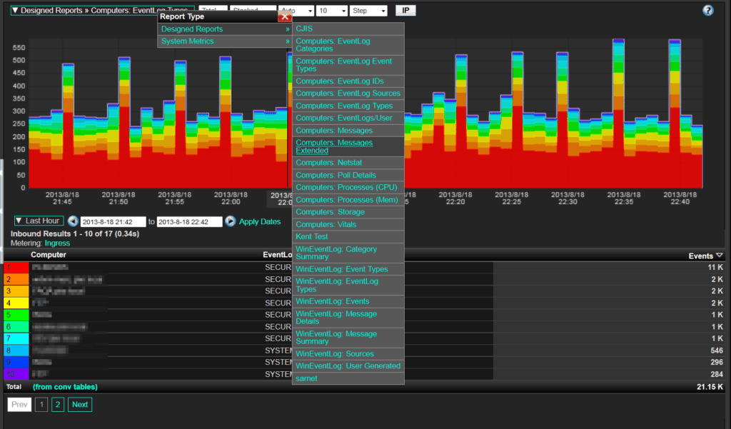 Exporting Server Statistics with IPFIX