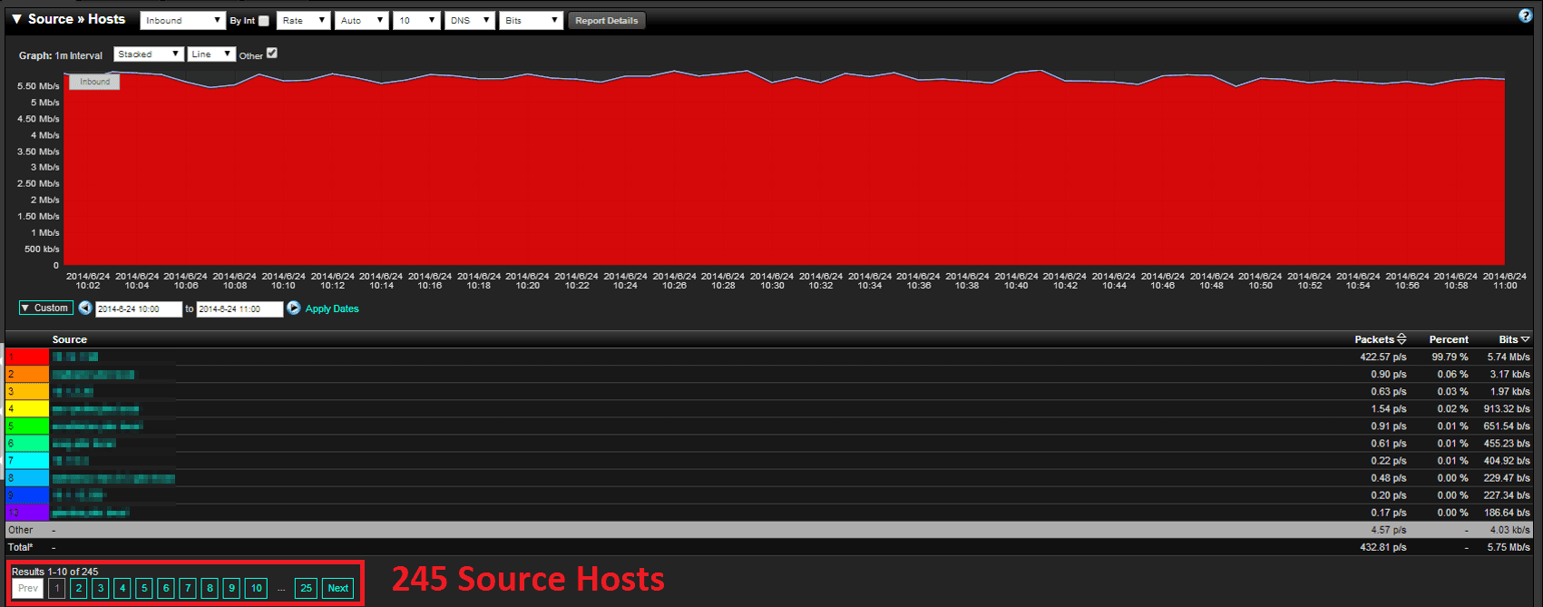 sFlow vs NetFlow Comparison