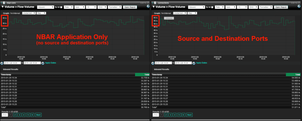 How Accurate Is Sampled Netflow 3703