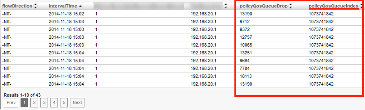Reporting on Cisco QoS Queue Drops