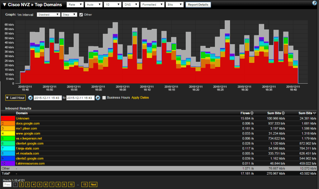 Cisco Network Visibility Flow Protocol (nvzFlow) Support – Plixer