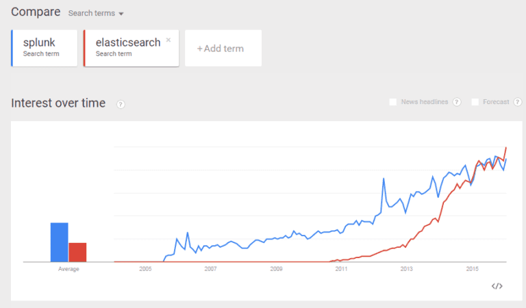 Splunk Competitors – Plixer