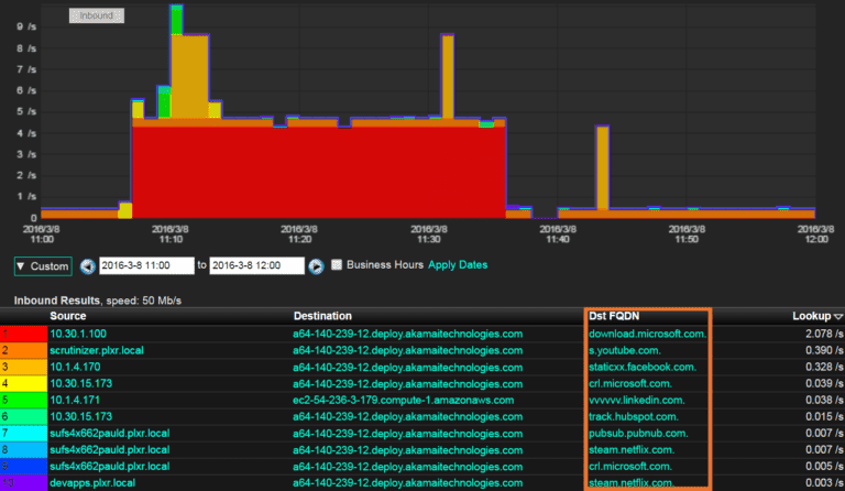 Why Is My Computer Connecting to Akamai Technologies? – Plixer