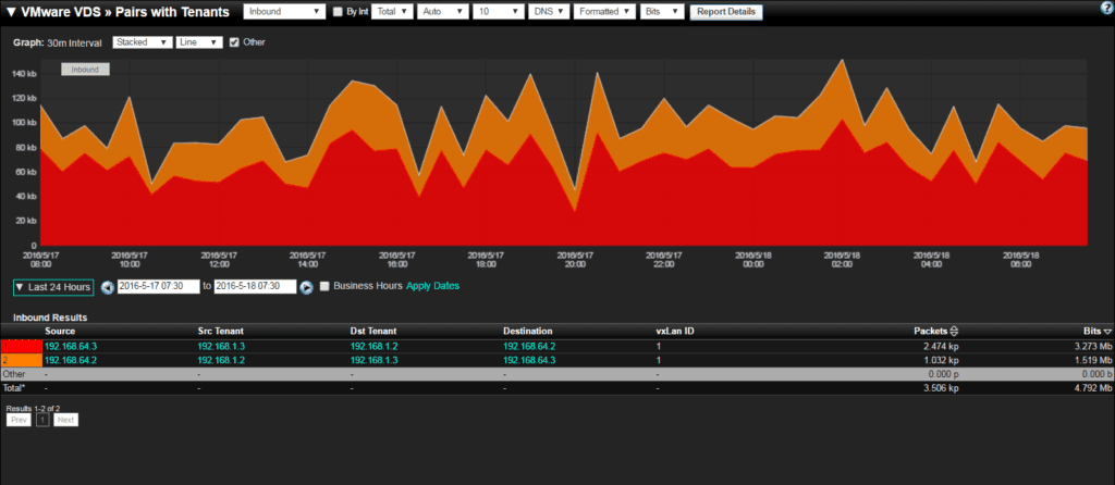 VMware NSX IPFIX Exports – Plixer