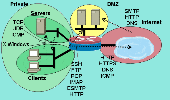 Cisco Zone-Based Firewall Reporting – Plixer Cisco Zone-Based Firewall Reporting – Plixer