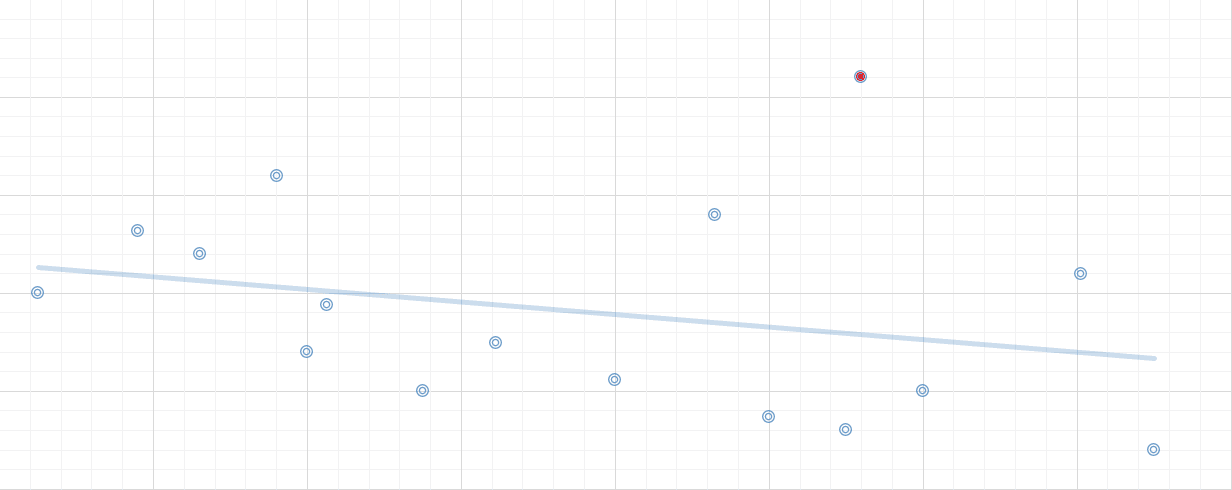 What is Machine Learning: The Hype, the Promise, and the Reality – Plixer