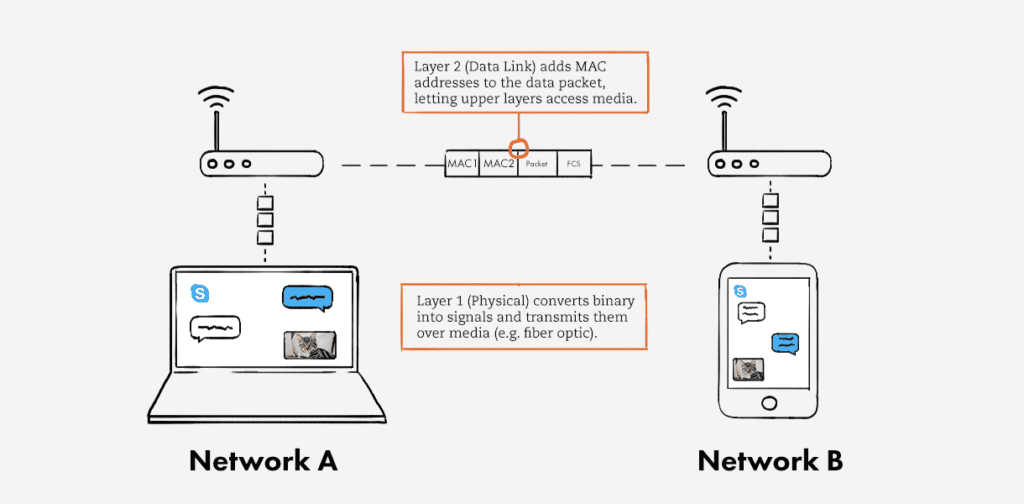Network Layers Explained Osi And Tcpip Models With Examples