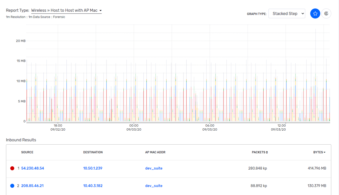 Better wireless impression tracking: correlating MAC ID, Token ID, & RFID