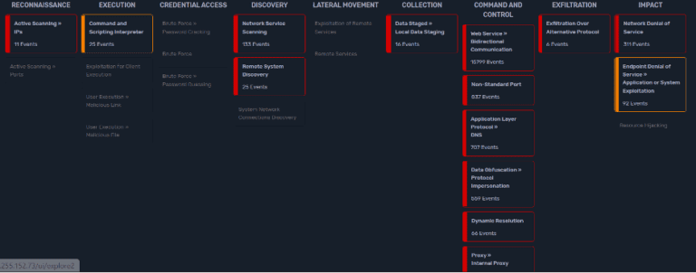 How to map MITRE ATT&CK® with Plixer NDR – Plixer