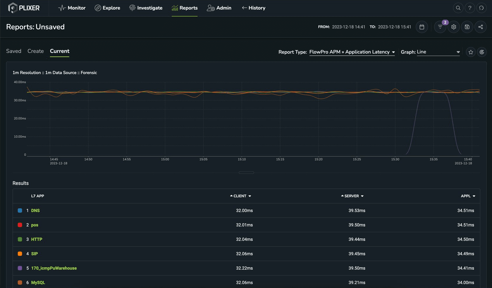 Solutions – Plixer