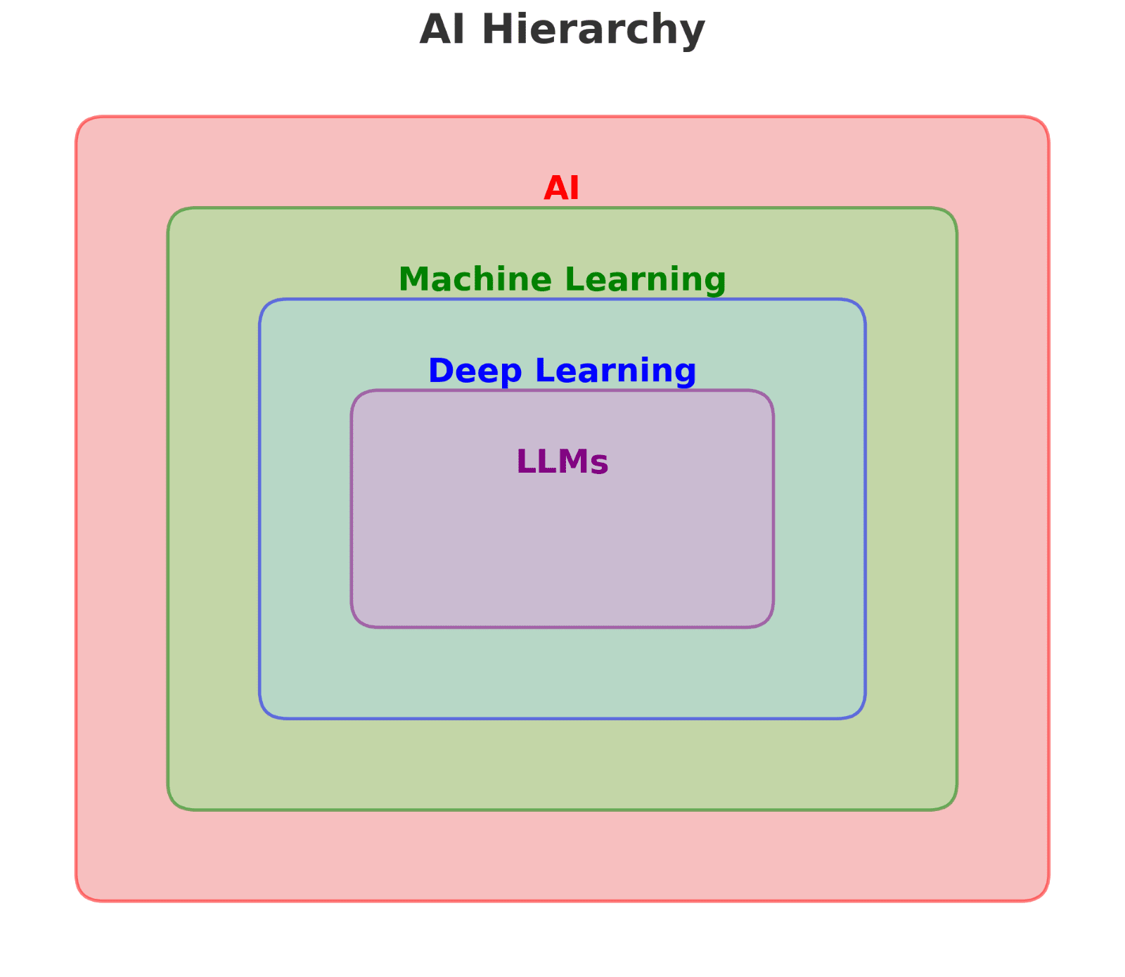 ML in the Age of AI – Where ML Fits in Network Security in 2024 and ...