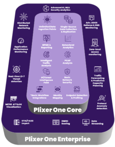 Plixer One – Plixer