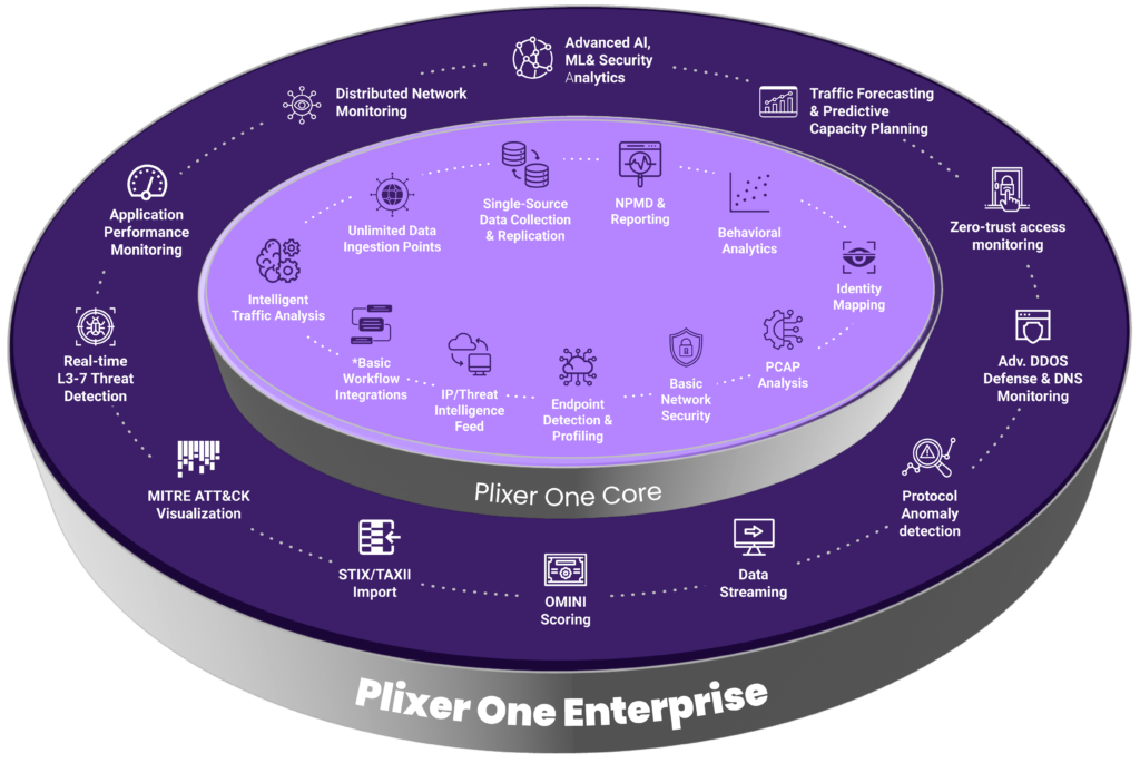 Plixer One – Plixer