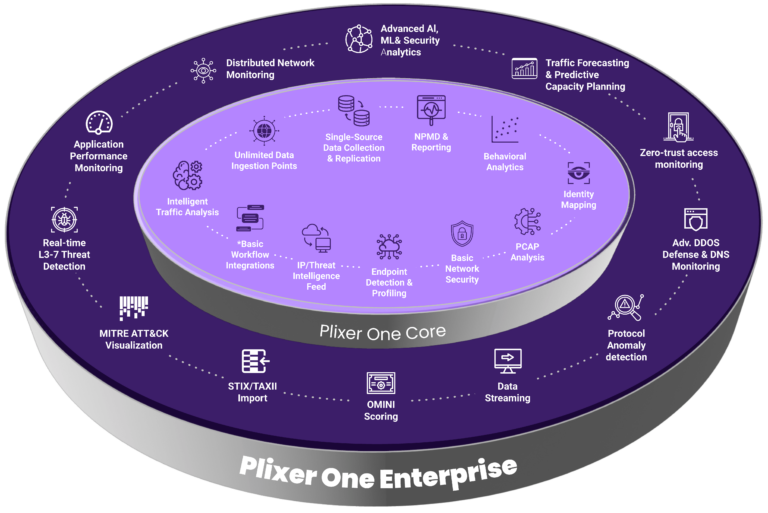 Plixer One – Plixer