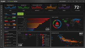 Scrutinizer is now Plixer One: Why You Need More – Plixer