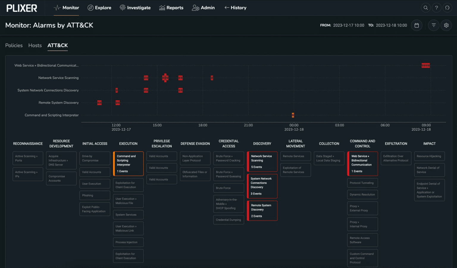 Solutions – Plixer
