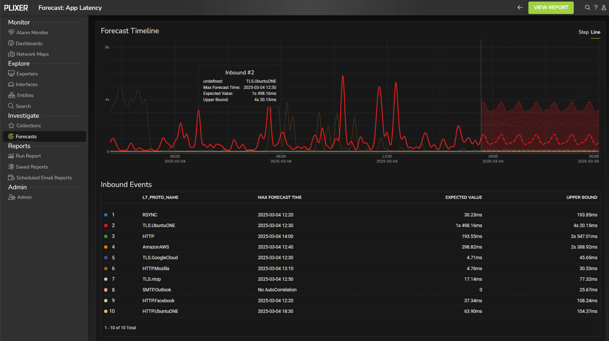 Understanding Network Observability: A 2025 Guide for NetOps – Plixer