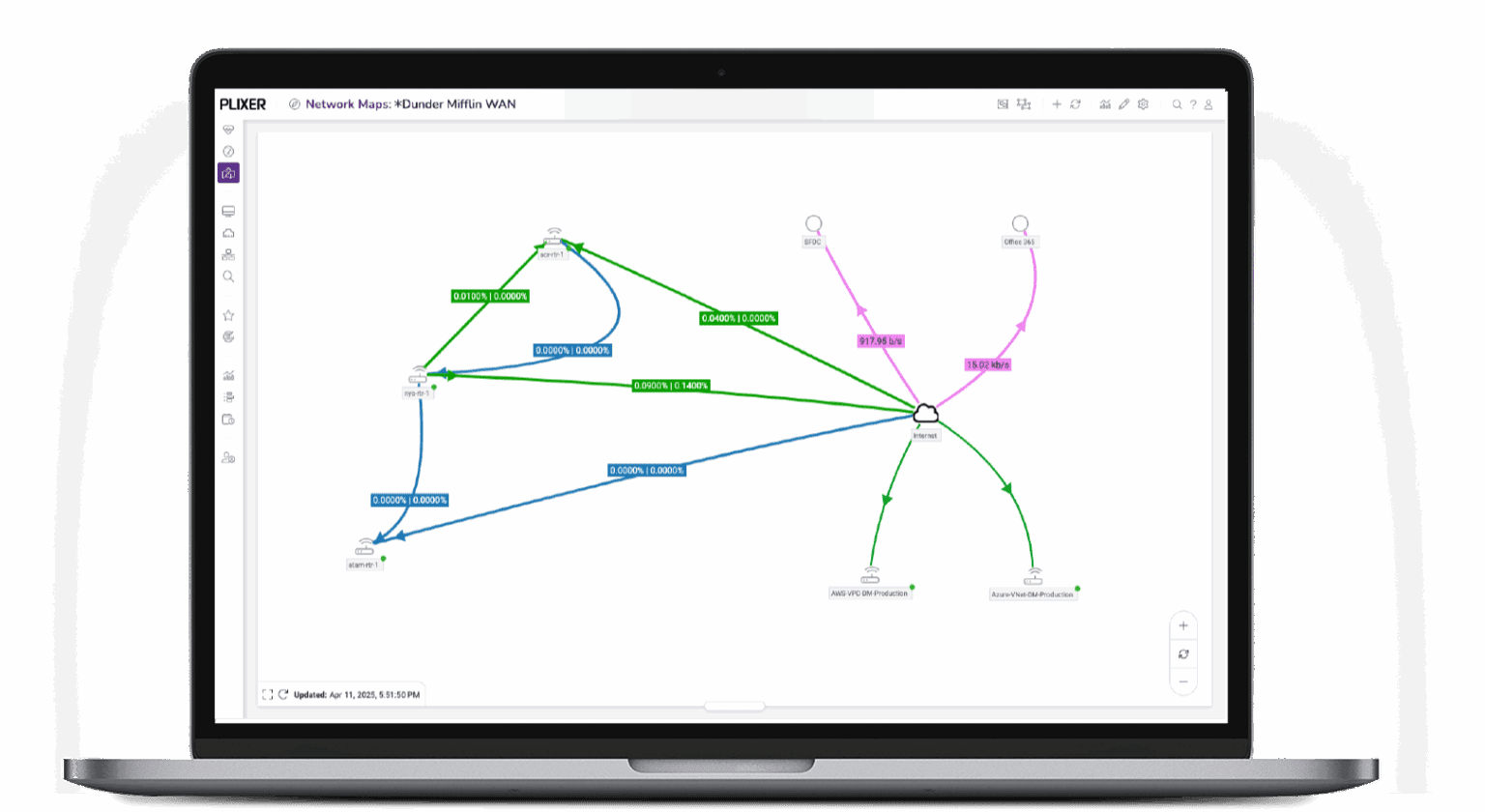 Plixer One Core – Plixer