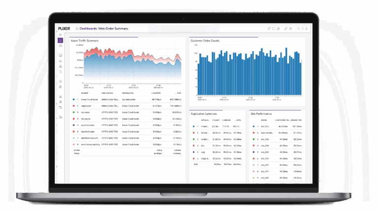 Plixer One Core – Plixer