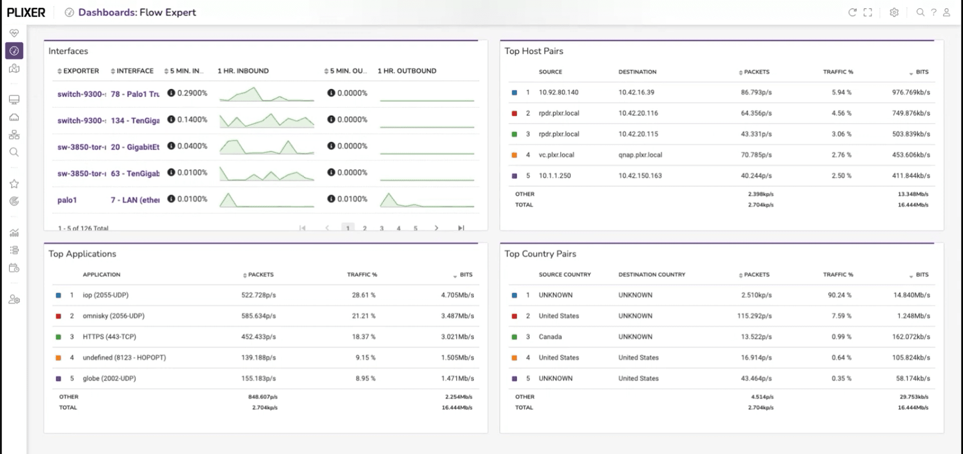 How to Build Custom Dashboards in Plixer One – Plixer